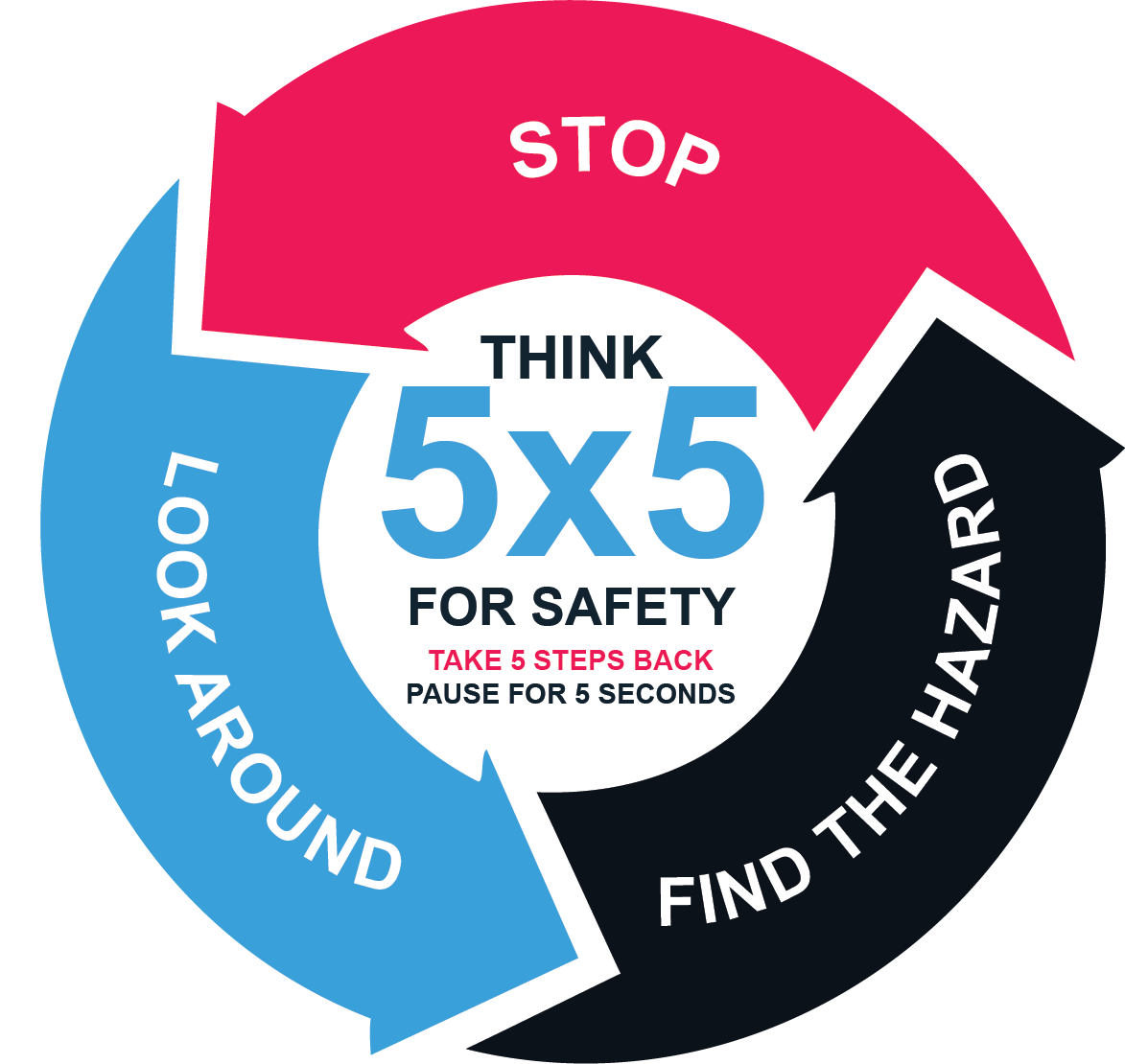 Safety – Edwards Electrical & Mechanical